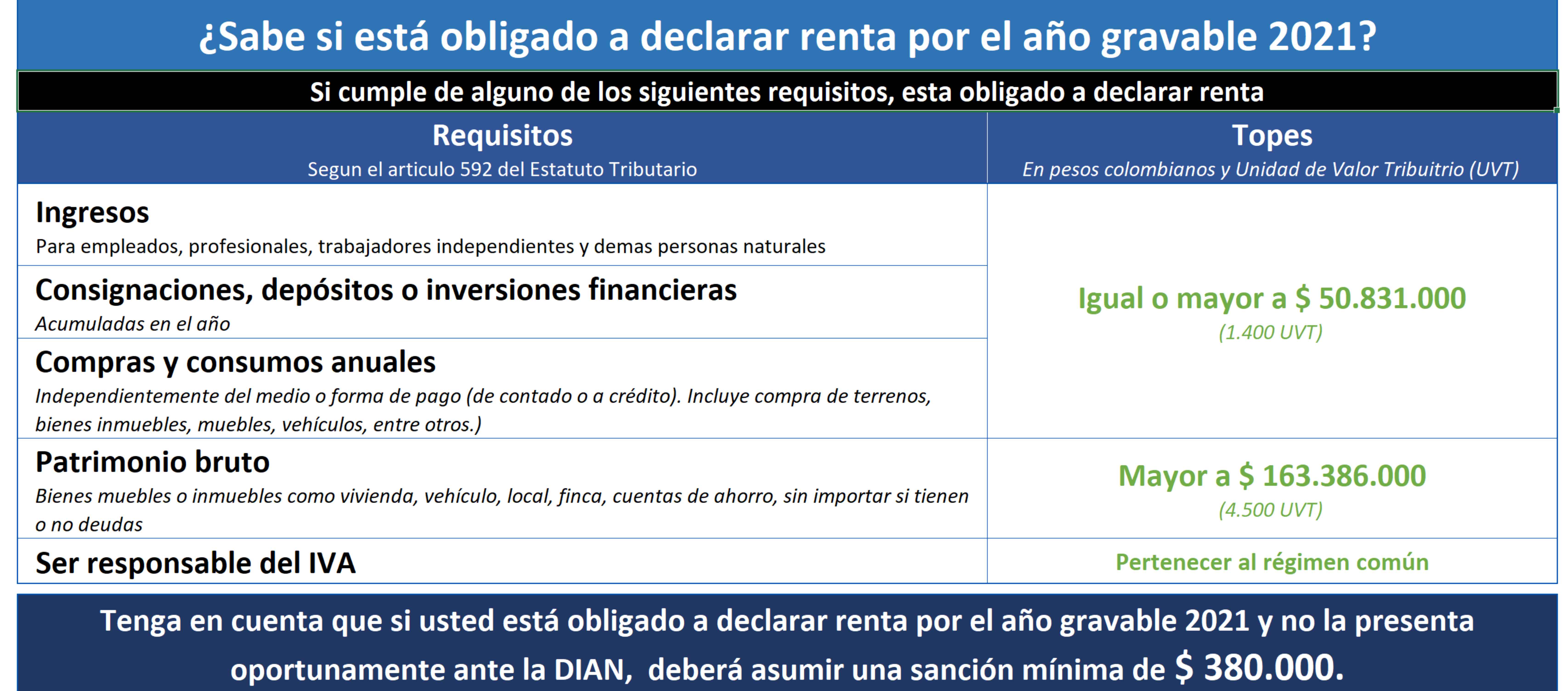 Declaración de Renta (año gravable 2021)